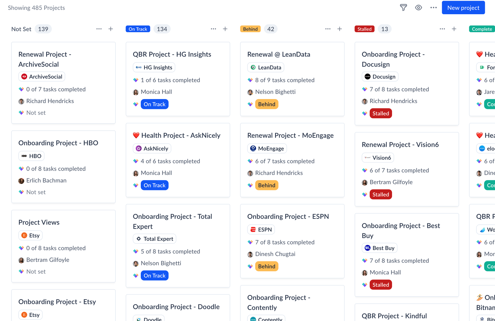 Project Status Board | Vitally Bluprints